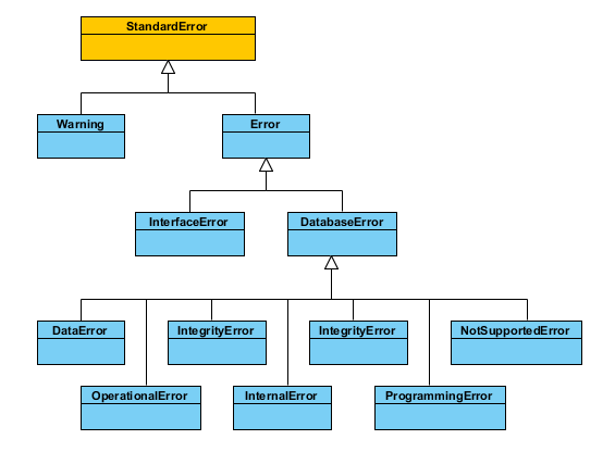 GBase Python客户端类 | GBASE南大通用
