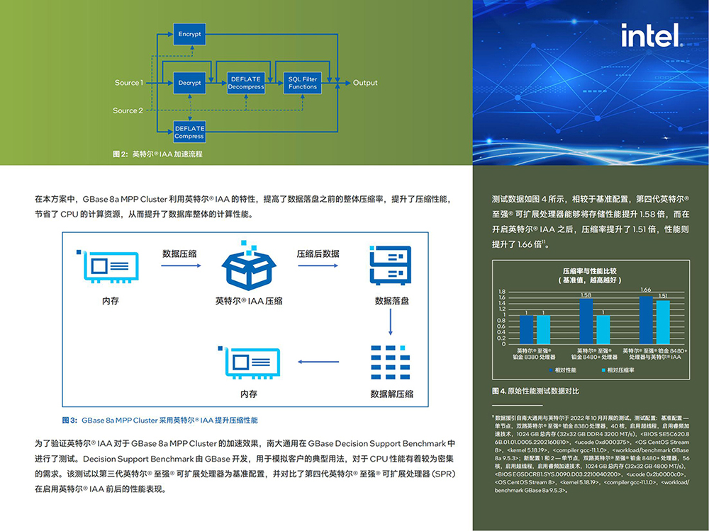 GBase 8a MPP Cluster 基于第四代至强® 可扩展处理器提高性能与压缩率|天津南大通用数据技术股份有限公司|GBASE-致力于 ...