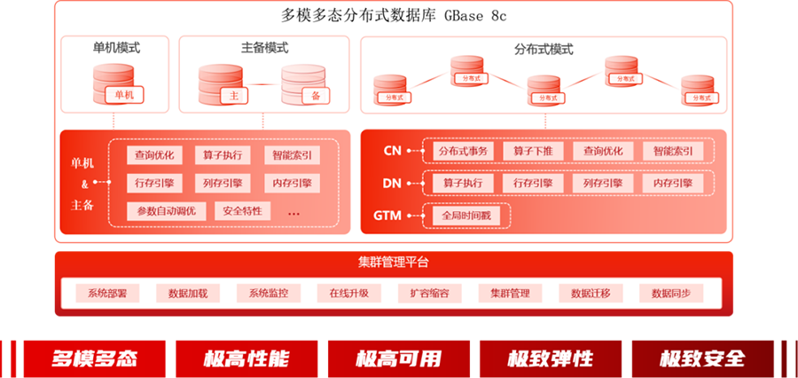 GBASE携手国产开源根社区 探索数据库未来发展|天津南大通用数据技术股份有限公司|GBASE-致力于成为用户最信赖的数据库产品供应商
