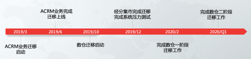 GBase 8a成功替换国外软硬一体机产品|天津南大通用数据技术股份有限公司|GBASE-致力于成为用户最信赖的数据库产品供应商