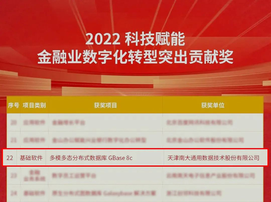 GBASE斩获2022科技赋能金融业数字化转型突出贡献奖|天津南大通用数据技术股份有限公司|GBASE-致力于成为用户最信赖的数据库产品供应商