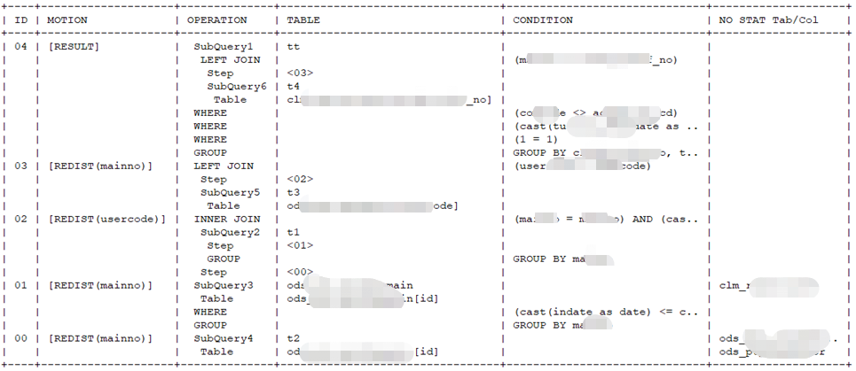 Gbase 8a 执行计划explain介绍gbase社区天津南大通用数据技术股份有限公司gbase 致力于成为用户最信赖的数据库产品供应商