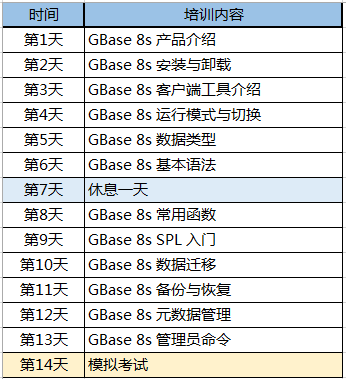2023第五期GBase 8s认证培训班|天津南大通用数据技术股份有限公司|GBASE-致力于成为用户最信赖的数据库产品供应商