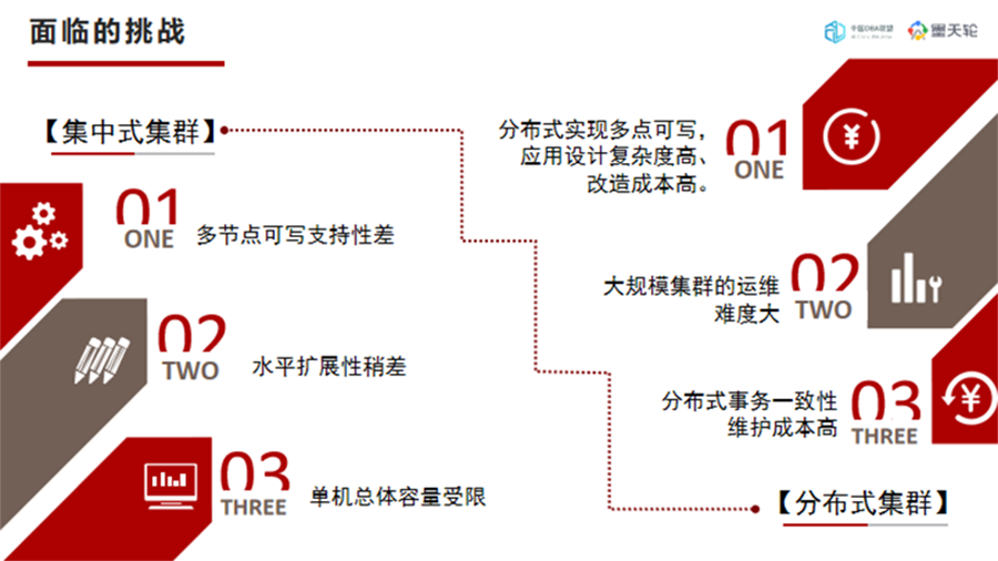 DTC 2023回顾丨基于数据复制技术的多写多读数据库集群解决方案|天津南大通用数据技术股份有限公司|GBASE-致力于成为用户最信赖的数据库产品供应商