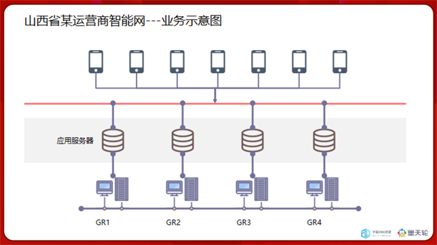 DTC 2023回顾丨基于数据复制技术的多写多读数据库集群解决方案|天津南大通用数据技术股份有限公司|GBASE-致力于成为用户最信赖的数据库产品供应商