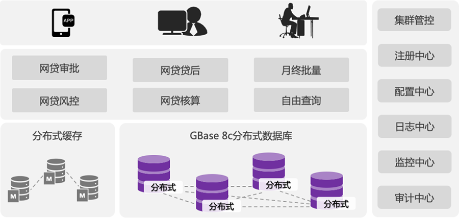 GBase 8c荣获「2022年软件行业典型示范案例」|天津南大通用数据技术股份有限公司|GBASE-致力于成为用户最信赖的数据库产品供应商