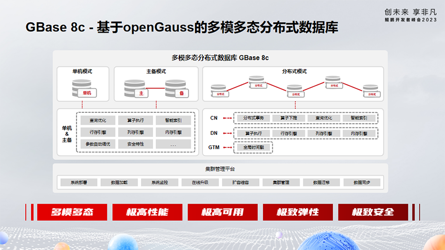 联合发版+主题演讲 | GBASE南大通用亮相鲲鹏开发者峰会2023|天津南大通用数据技术股份有限公司|GBASE-致力于成为用户最信赖的数据库产品供应商