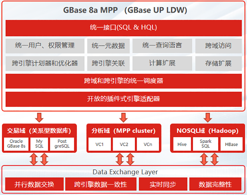 Gbase又双叒叕获奖啦!数交会“创新竞争力产品奖”get 天津南大通用数据技术股份有限公司 Gbase 致力于成为用户最信赖的数据库产品供应商