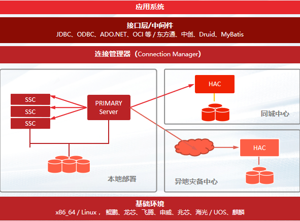 专注关键业务场景 Gbase南大通用携手新华三推出整体解决方案 解决方案 天津南大通用数据技术股份有限公司 Gbase 致力于成为用户最信赖的数据库产品供应商