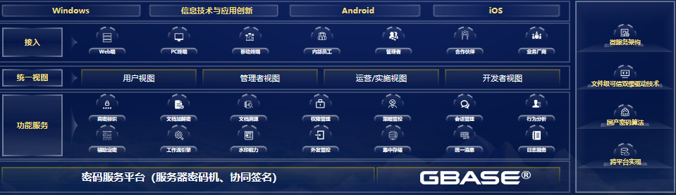 GBASE南大通用&时代亿信共筑商业秘密防护联合解决方案|解决方案|天津南大通用数据技术股份有限公司|GBASE-致力于成为用户最信赖的数据库 ...