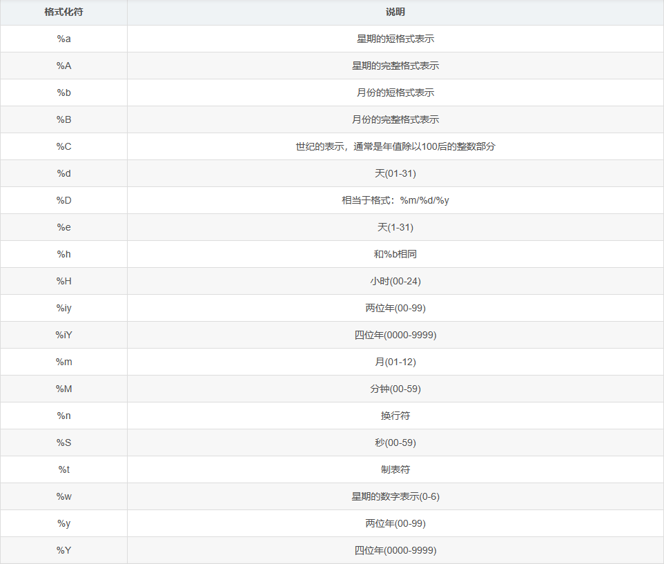 02 Gbase 8s 事务型数据库 客户端工具dbaccess Gbase社区 天津南大通用数据技术股份有限公司 Gbase 致力于成为用户